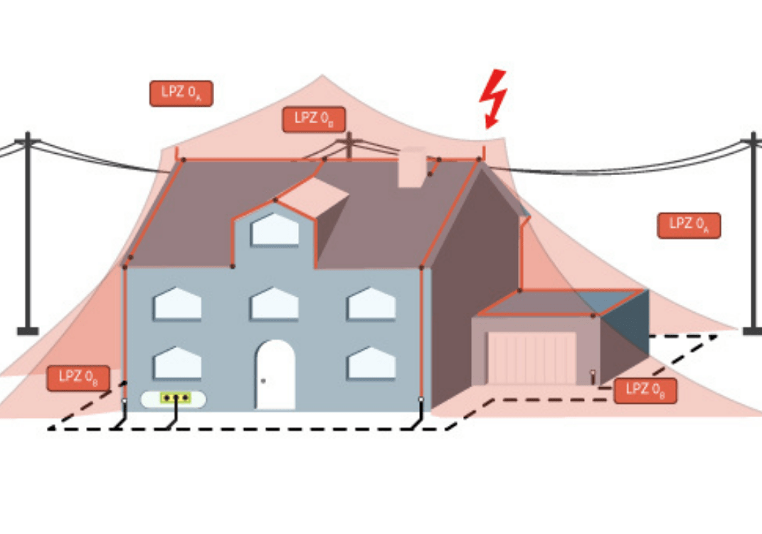 Lightning Protection Zones and their Application to SPD Selection