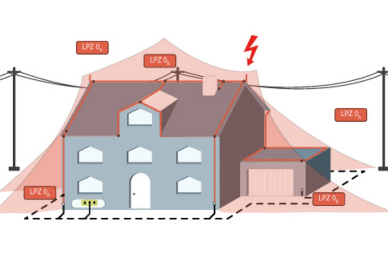 Lightning Protection Zones and their Application to SPD Selection