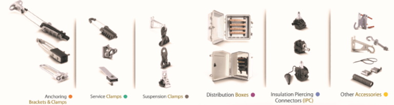 What Are AB Cables & Their Cable Construction Systems? | Axis-India
