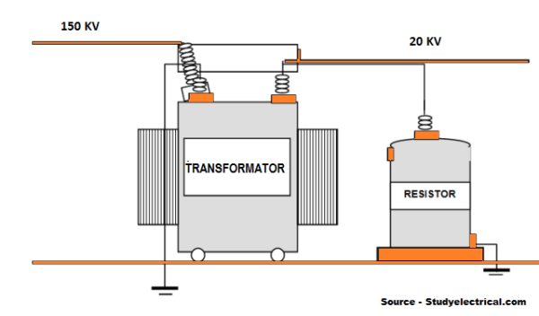 What is Ground Potential Rise Study? | Blog - Axis Electricals