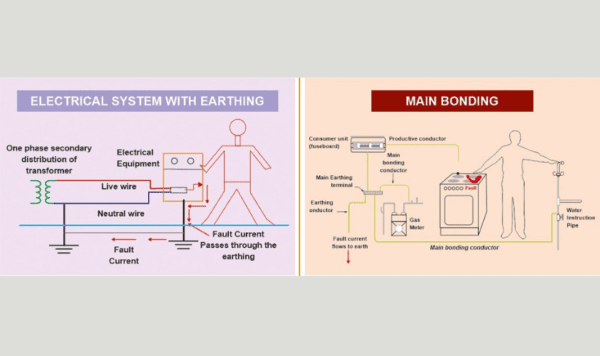 How are Earthing & Bonding different? Blog - Axis Electricals
