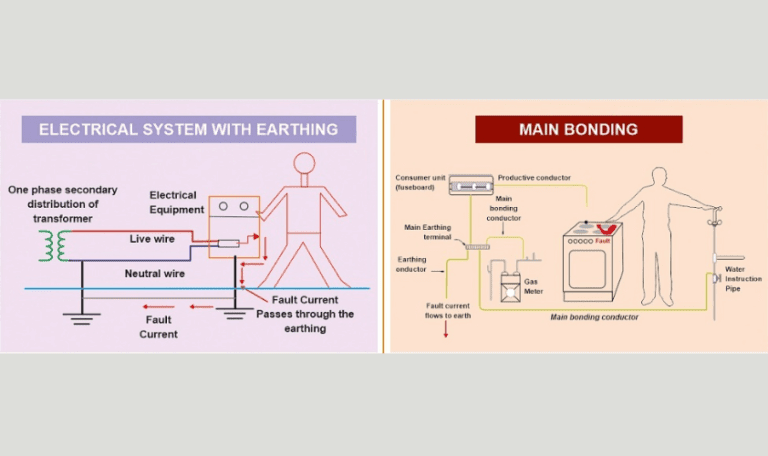 How are Earthing & Bonding different? Blog - Axis Electricals