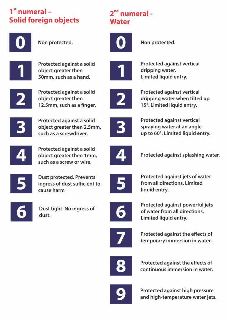 Does Ingress Protection Mean Your Enclosure is Safe?