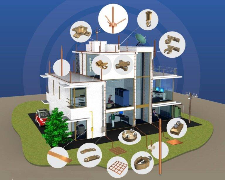 Protective Angle Method for Lightning Protection Design | Axis India