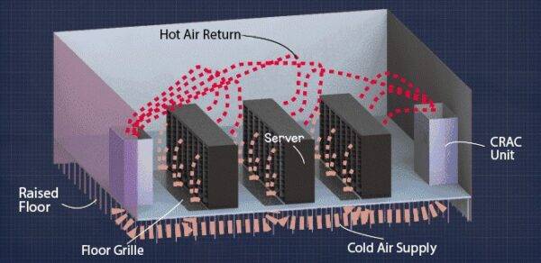 Role of Earthing & Lightning Protection in Data Centers