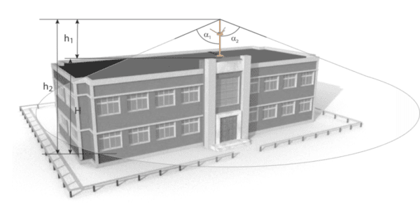 Lightning Protection Software to Save Design Time