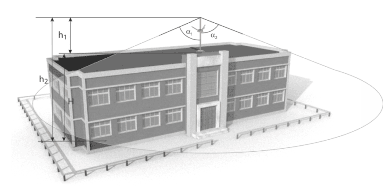 Mesh Method for Lightning Protection Design as per IEC 62305 | Axis-India