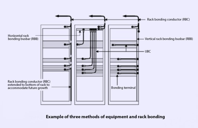 Role of Earthing & Lightning Protection in Data Centers