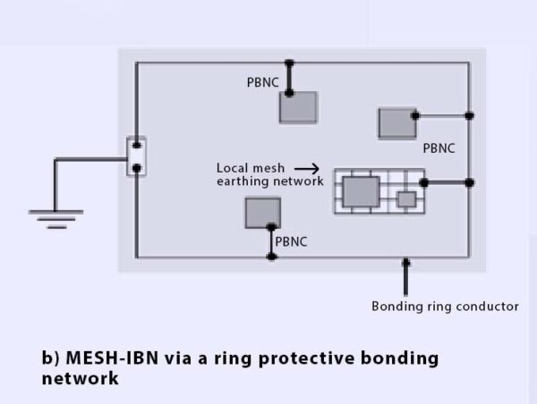 Role of Earthing & Lightning Protection in Data Centers
