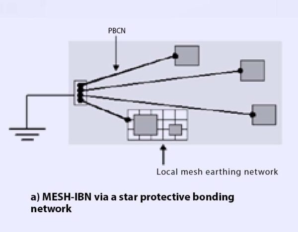 Role of Earthing & Lightning Protection in Data Centers