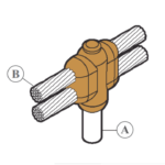 Cable to Rod exothermic connection | Axis Electricals