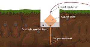 What kind of Earthing should I use? Type A or Type B Earthing