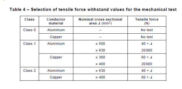 Tensile Test on UTM: Video Guide