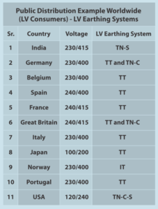 What is TNS Earthing System?