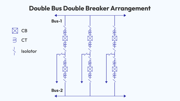 Types of Busbars & Schemes – Explained with Applications