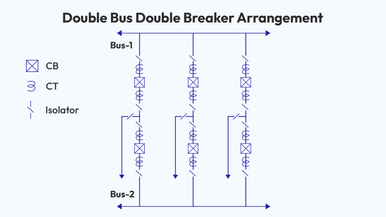 Types of Busbars & Schemes – Explained with Applications
