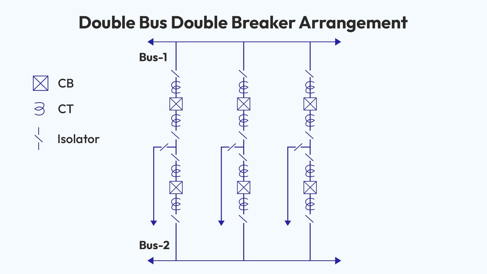 Types of Busbars & Schemes – Explained with Applications