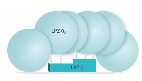 Why Wind Turbines needs Lightning & Surges Protection?