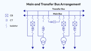 Types of Busbars & Schemes – Explained with Applications