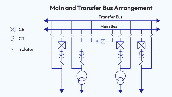 Types of Busbars & Schemes – Explained with Applications