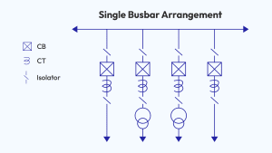 Types of Busbars & Schemes – Explained with Applications