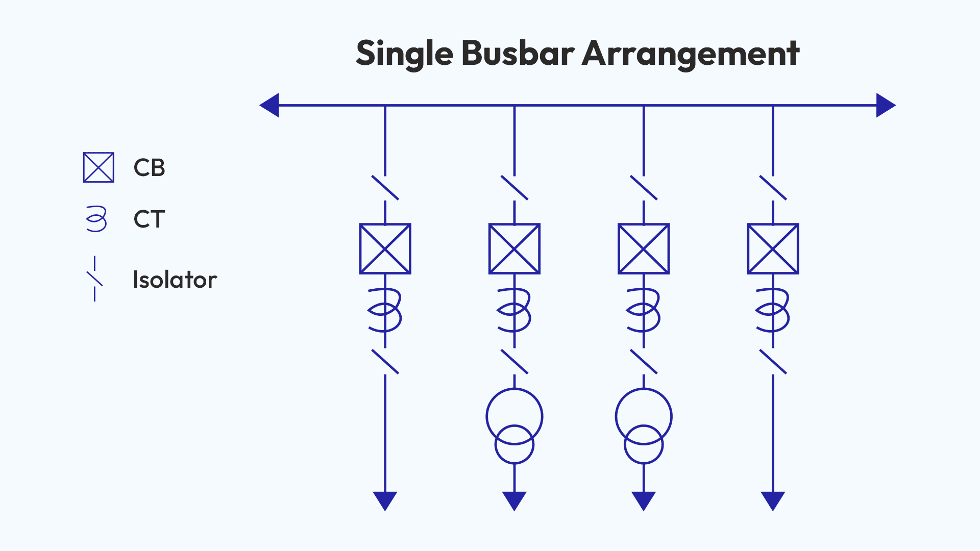 Types of Busbars & Schemes – Explained with Applications
