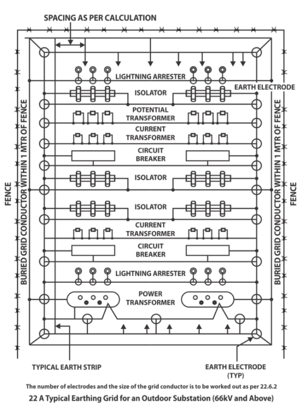 Substations Earthing Methods - IEEE 80 | Axis Electricals