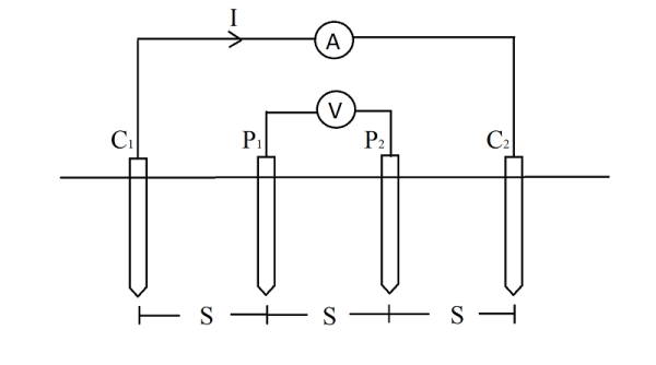 Earthing Calculations with Simplified Formulas!