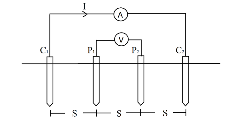 Earthing Calculations with Simplified Formulas!