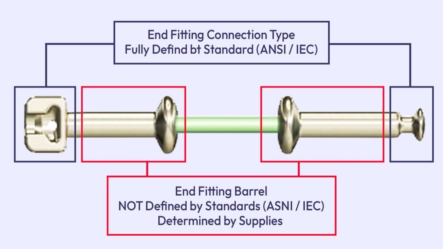 Polymer Insulator - Design, Application & Mechanism Explained