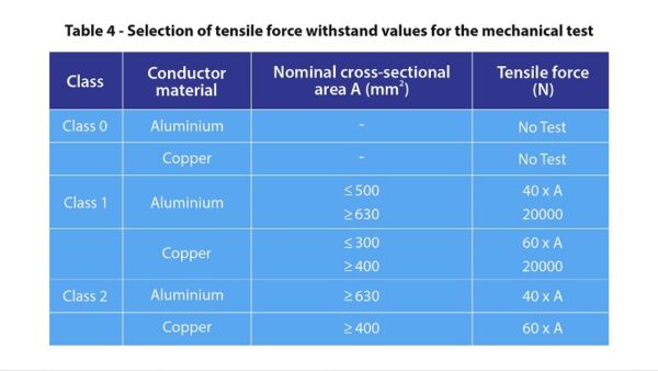 How to test Earth Rods for quality? 6 Tests Explained
