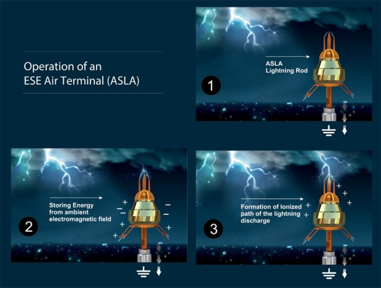 ESE Type Lightning Arrester – Free PDF Guide | Axis Electricals