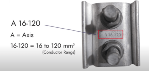 PG Clamp Types and Installation - Axis Electricals