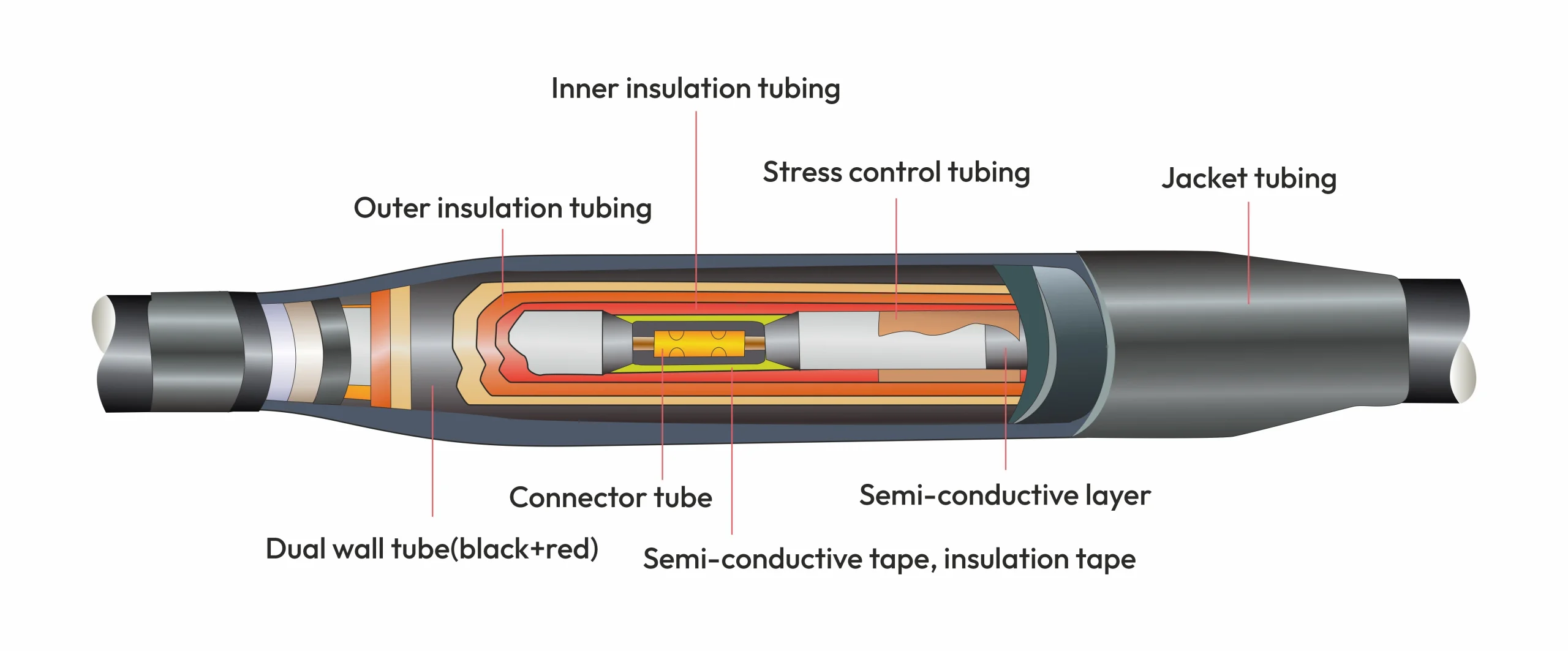 Straight Through Jointing Kit- Installation Instruction