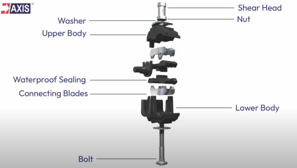 Insulation Piercing Connector - Working Principle & Types