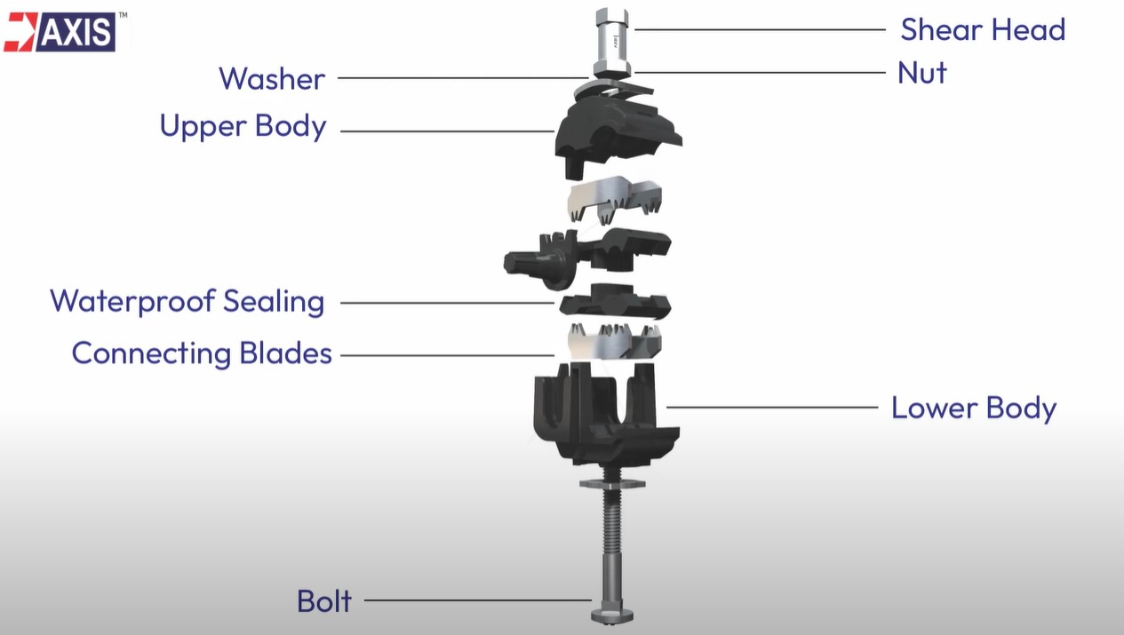 Insulation Piercing Connector - Working Principle & Types