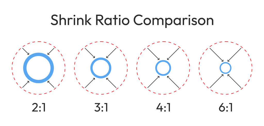 Know Shrink Ratios Before You Buy Heat Shrinkable Products