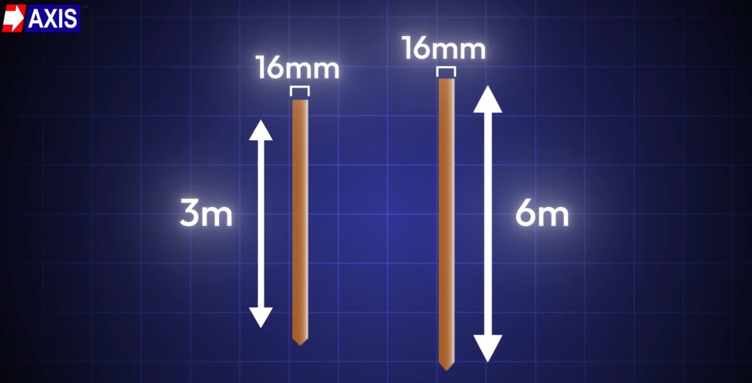 How to Select Earth Rod Size?